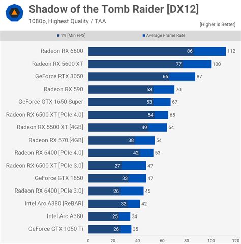 Карта Benchmark