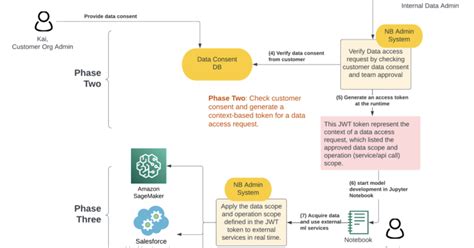 Revealing The Newest Data Science Tool Speeding Ai Development And