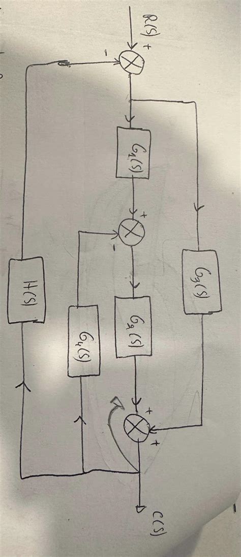 Solved A ﻿find The Equivalent Transfer Function Of The