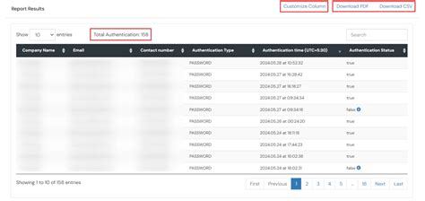 User Authentication Report Miniorange Identity Platform Partner Portal Handbook