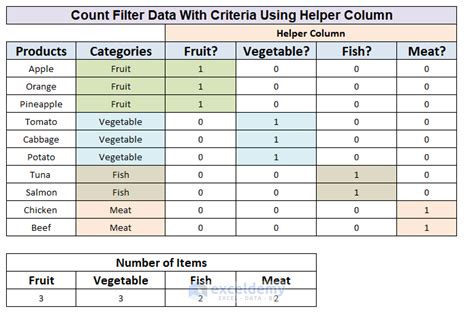 How To Use Countif With Subtotal In Excel 2 Methods Exceldemy