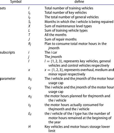 Sets Subscripts And Parameter Definitions Used In The Model Download