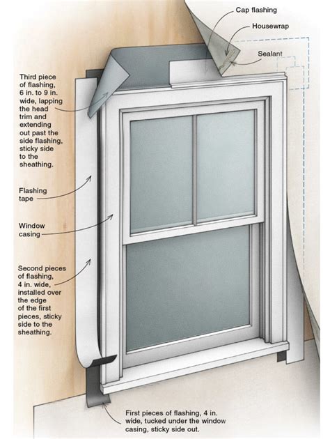 What Is Window Flashing Installation Design Talk