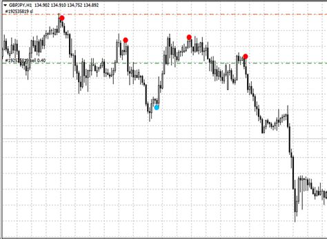 The Best Binary Options Forex Trading System Indicator Accurate Signals Profit For 15 Seoclerks