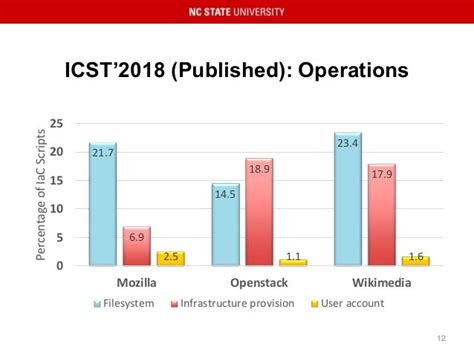 characteristics of defective infrastructure as code scripts in contin…