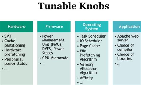 Sharpening A New Fork For HPC Cluster Tuning