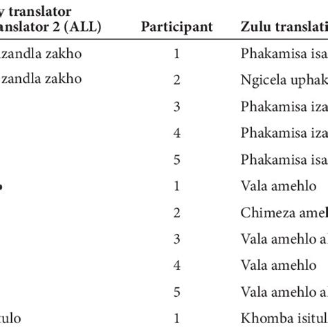 Translation Of The Sequential Commands Subtest Of The Wab Download Table