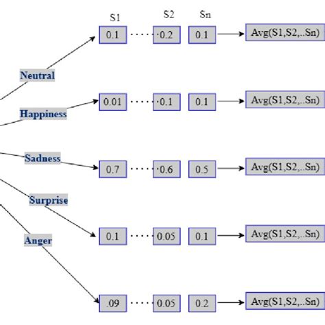 System Accuracy Calculations Download Scientific Diagram