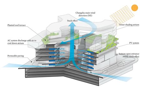 长沙华远云玺综合体 Aedas 品素品设计