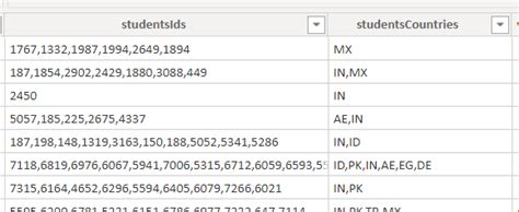 Solved Handling Comma Separated Values Microsoft Fabric Community