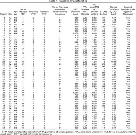 Intravitreal Bevacizumab Avastin Therapy For Persistent Di Retina