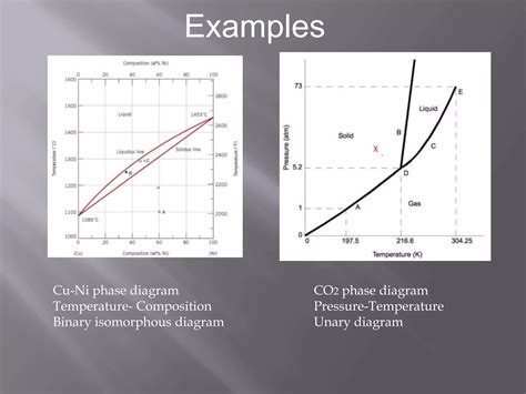 Binary Phase Diagrams Ppt