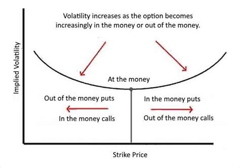 Option Model Delta And Its Considerations Deribit Insights