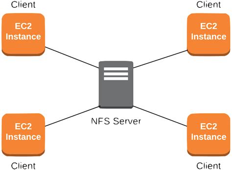 Security Rsa Jwt Key Rotation Period Stack Overflow