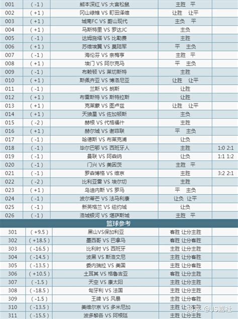 今日赛事 英超｜曼联vs阿森纳 知乎