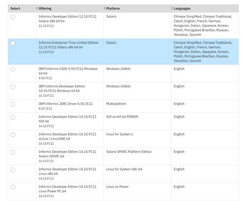 How To Download Informix Washington Area Informix User Group