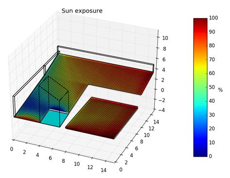 Basic Shading Tutorial — Pyny3d 02 Documentation