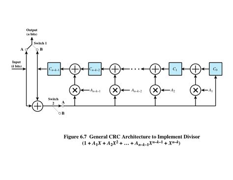 Error Detection And Correction