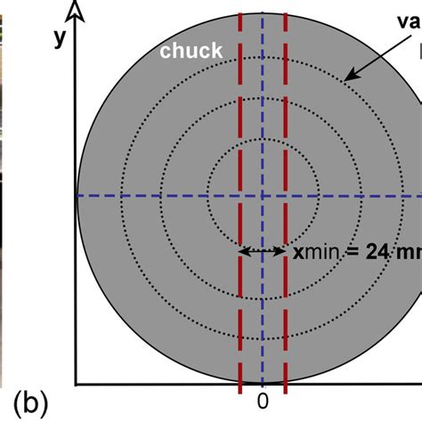 A Blade Dicing Setup Photography B Schematic Of Dicing Cut Process Download Scientific