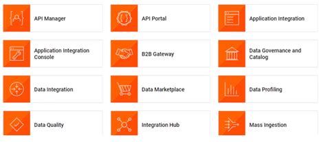 20 Cloud Migration Tools To Consider Before Your Migration