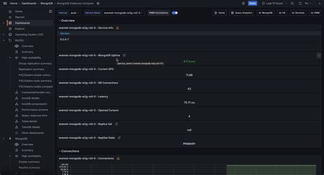 Mongodb Instances Compare Percona Monitoring And Management