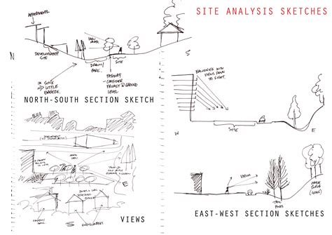 Architecture Site Analysis Guide Data Collection To Presentation Artofit