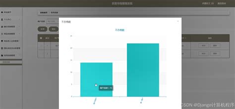 【开题报告】基于springbootvue农贸市场管理系统（程序源码论文 计算机毕业设计社区生鲜农贸系统 Csdn博客