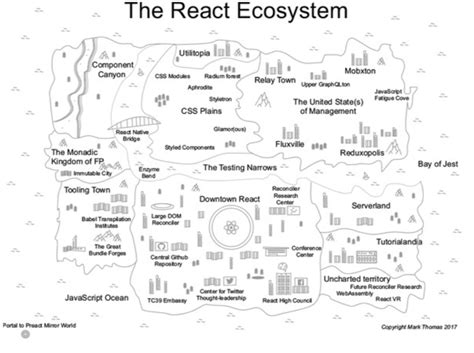 React Tips Llitfkitfks Blog