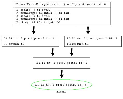 Java Program Flow Graph Download Mandy Miller