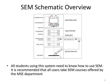 Ppt Understanding The Tsl Ebsd Data Collection System Powerpoint Presentation Id1968490