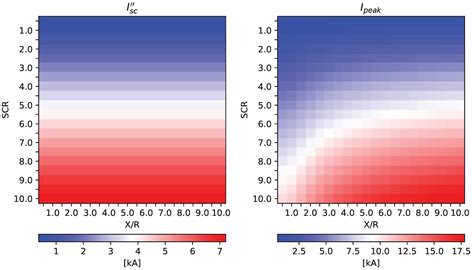 Frequency And Voltage Compliance Capabilities Of Grid Forming Wind Turbines In Offshore Wind