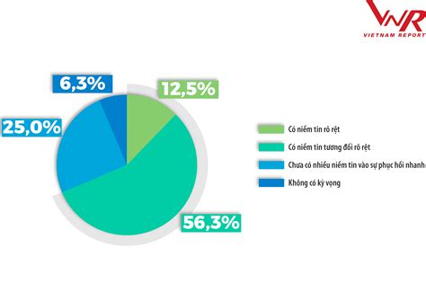 Top Công ty uy tín ngành Logistics năm