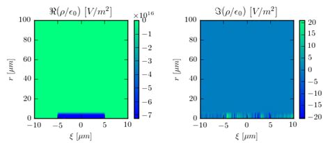 Python Pyplot Colorbar Power Issue Stack Overflow