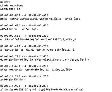 Charset Is Ommitted When Setting Contenttype Attribute During Uploads