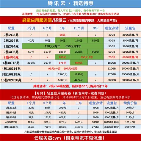 买了腾讯云服务器后怎么用?手把手教你玩转云服务器!🚀 服务器 淘宝百科网 买了腾讯云服务器后怎么用?手把手教你玩转云服务器!🚀 服务器 淘宝百科网
