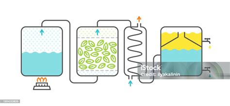 에센셜 오일 만들기 증류 방향족 오일 생산 증류 공정 향수 물질 증류주 장비 벡터 인포그래픽 스키마 증류에 대한 스톡 벡터 아트 및 기타 이미지 Istock