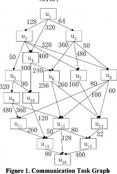 Figure 1 From A Heuristic Mapping Approach For Wormhole Switching Based