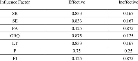 Judgment Matrix And Calculation Results Of Scheme Layer Download Scientific Diagram