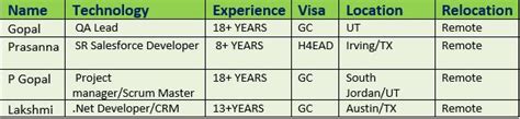 ansha goud on linkedin c2c projectmanager scrummaster qalead