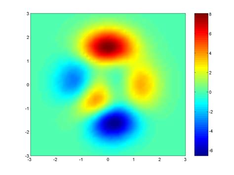 Matlab