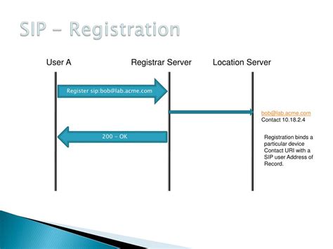 Ppt Session Initiation Protocol Powerpoint Presentation Free