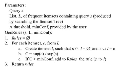 the rule generation algorithm download scientific diagram