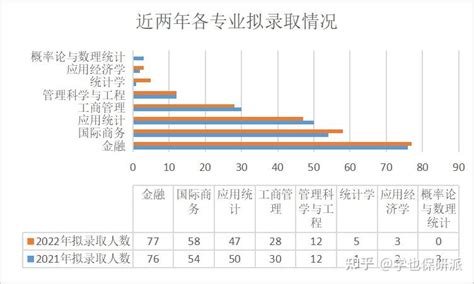 复旦管院2023级专业硕士项目推免招生及“领创营”活动来了！绝对的招生大户竟然是它？ 知乎