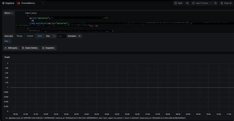 Recording Rule Got No Value Querying Using Raw Metrics Has Value · Issue 3977