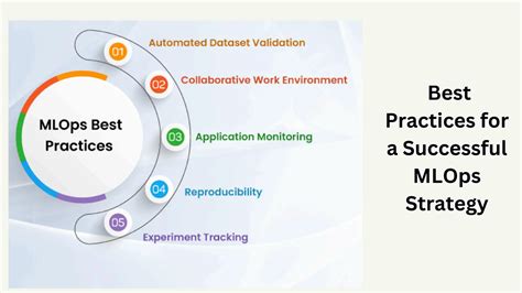 Building A Successful Mlops Strategy 1pdf Cloud Computing Internet