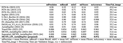table i from a lightweight multiscale multiobject deep segmentation architecture for uav based
