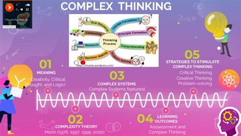 Complex Thinking And Assessment Genially