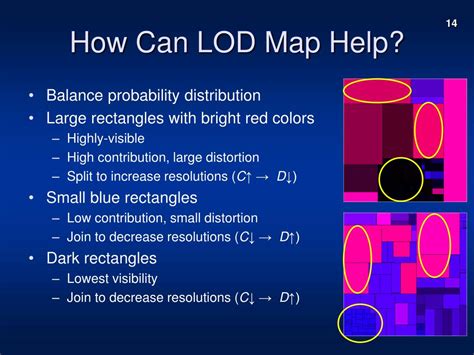 Ppt Lod Map A Visual Interface For Navigating Multiresolution