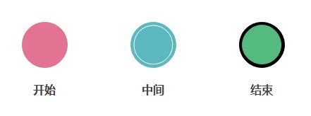 BPMN业务流程建模符号入门到掌握这一篇就够了 知乎