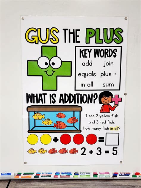 Ten Frame Addition Anchor Chart